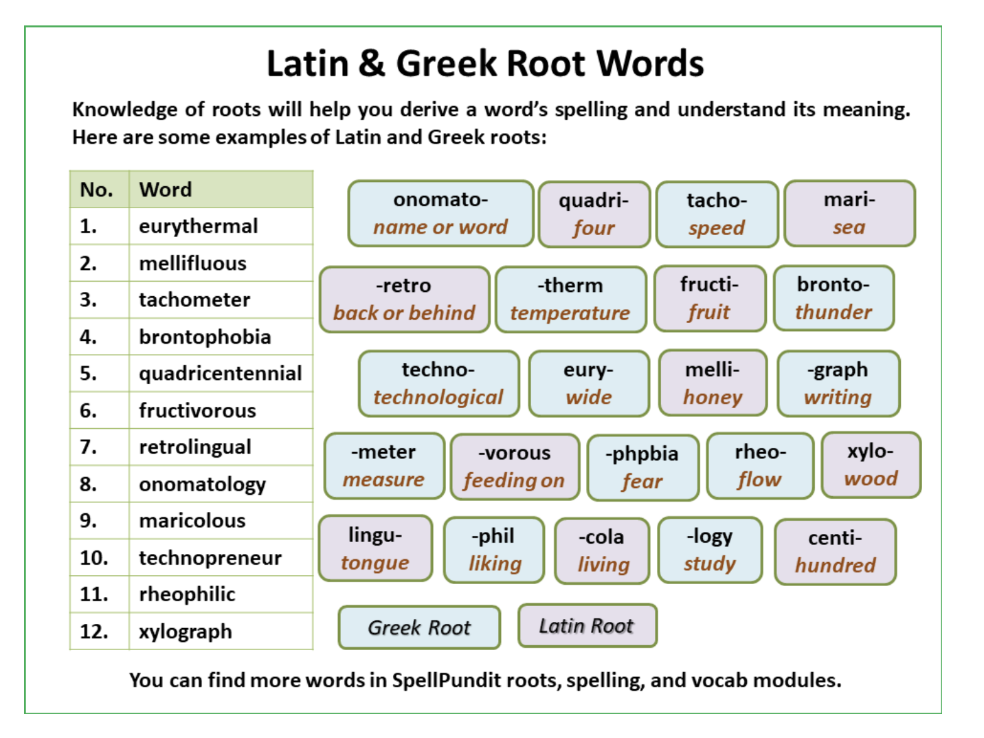 Greek Root Word List Greek Root Word List